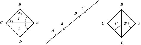 Graphic Representation Of The Linear Relations For The Normalization