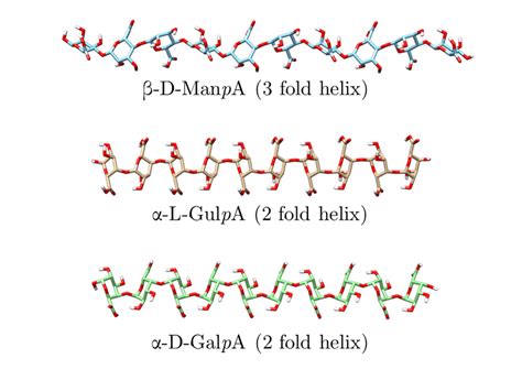Real Space Atomistic Models Showing The Free Energy Minimizing