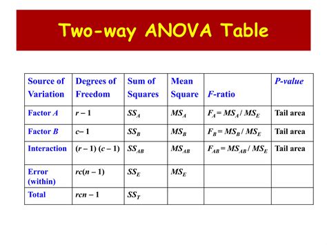 Analysis Of Variance ANOVA PPTX Physics Science