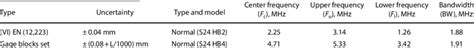 Standards Reference Blocks And Ultrasonic Transducers Used In The Download Scientific Diagram