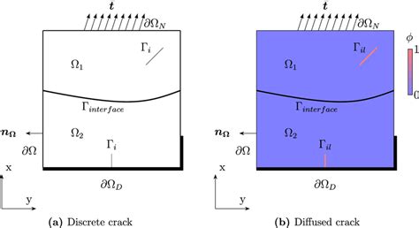 Schematic Showing Bimaterial Domain With Discrete Crack And Diffused Download Scientific