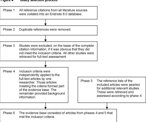 Figure 1 From Double Balloon Enteroscopy Semantic Scholar