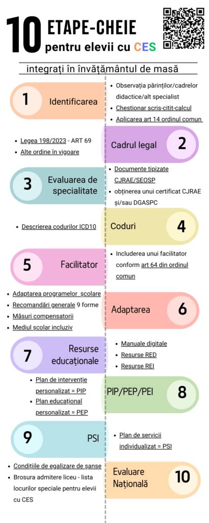 10 Etape Cheie Pentru Elevii Cu Ces Rei Resurse Educație Incluzivă