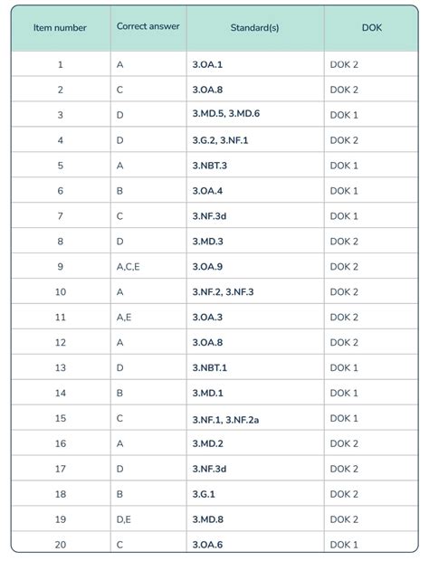 3rd Grade Math Test And Answer Key Prep For State Assessments