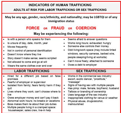 What Is Human Trafficking Meded Law Consulting Llc