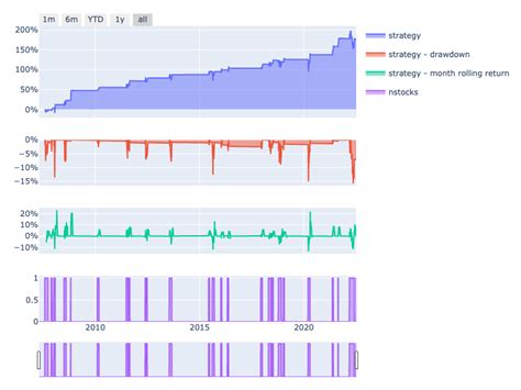 finlab backtest package 程式文檔