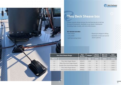 Thru Deck Sheave Box Rigging Projects Store