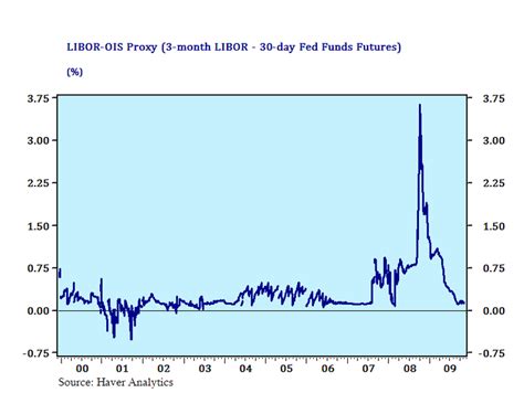Yield Curve Deep Thoughts By Professor Pinch
