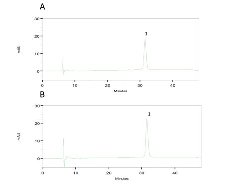 Shows A Typical Reverse Phase Chromatogram Of Rhg Csf Demonstrating The