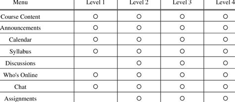 Prototype Of Menu Template Download Table