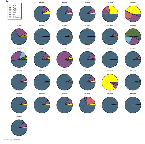 Figure 2 From Origin Of The Neonatal Gut Microbiota And Probiotic Intervention A Randomized