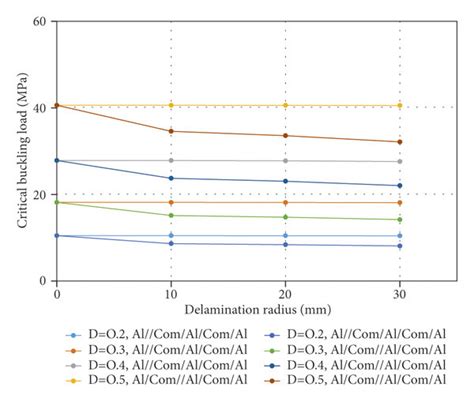 What Is Shear Buckling At Mary Murrow Blog