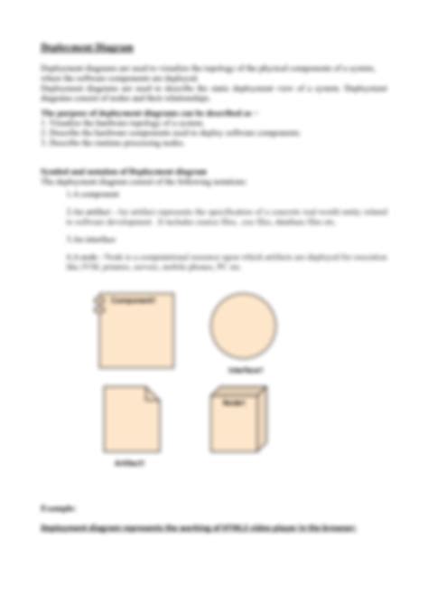 Solution Software Engineering Uml Diagram Notes Engineering Level