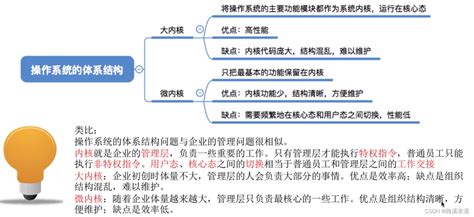操作系统概述和体系结构 操作系统体系结构 csdn博客