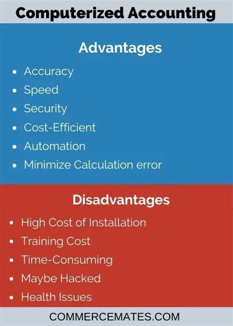 Advantages And Disadvantages Computerized Accounting