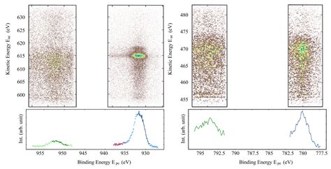 Delocalized Electrons Coloring Pages [2025]