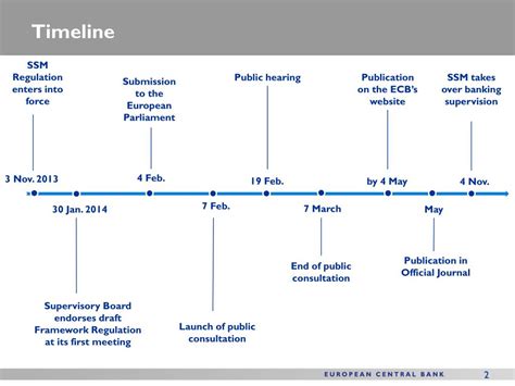 Ppt Presentation Of The Ecb Framework Regulation Organisational Aspects Powerpoint