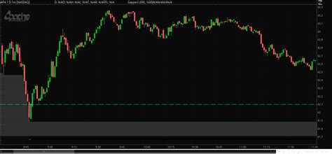 Limit Plot To Max Of One Candle Usethinkscript Community
