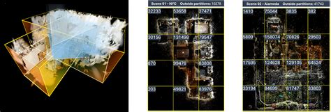 Optimizing Radiance Field Rendering For Web Based Virtual Tours A Two Phased Approach 3dgs
