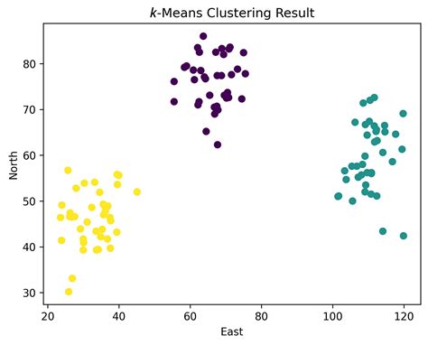 62 Classification Using Machine Learning Principles Of Data Science Openstax