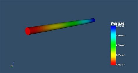 Github Marouanelamziraipressure Pipe Cfd Python Visualization