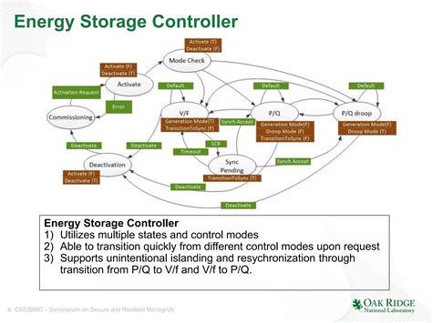 7 4 Cseismic An Open Source Microgrid Controller Ollis Epri Snl