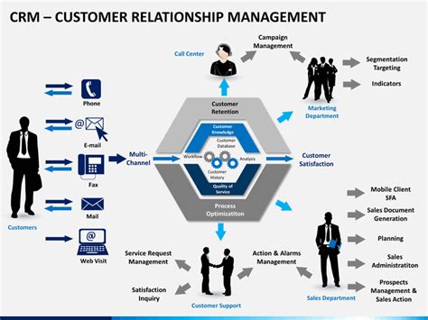 HỆ ThỐng QuẢn LÝ Quan HỆ KhÁch HÀng Crm BÁo TỔng HỢp