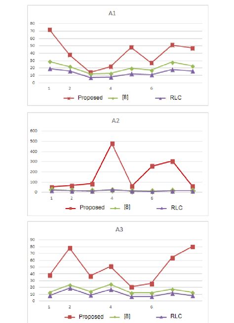 The Comparison Of Compression Ratio Download Scientific Diagram