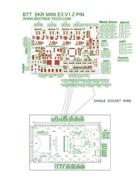 Bigtreetech Skr Mini E3 V12 Wiring Diagram Uitstekend