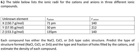 Solved The Table Below Lists The Ionic Radii For The Cations And
