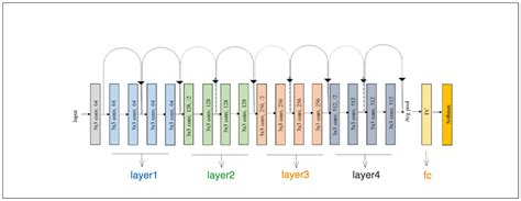 Understanding Class Activation Mapping Cam In Deep Learning Zilliz