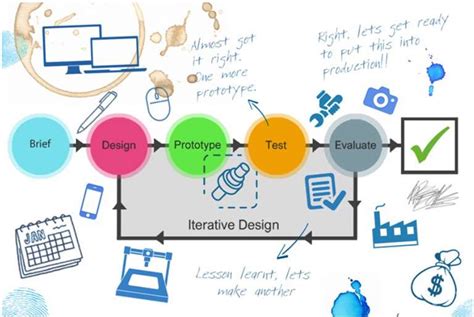 Design Technology Curriculum Riverley Primary