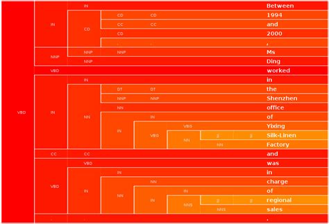 parsing english in 600 lines of scala