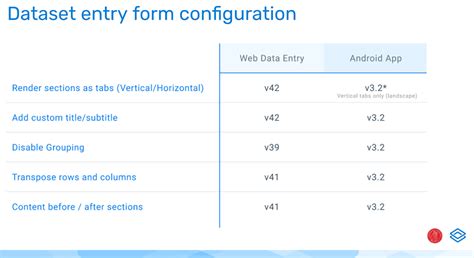 Top Faqs On Switching To The New Data Entry App App Transition And