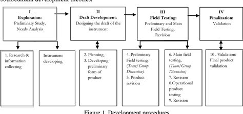 Figure 1 From Developing Formative Authentic Assessment Instruments Based On Learning Trajectory