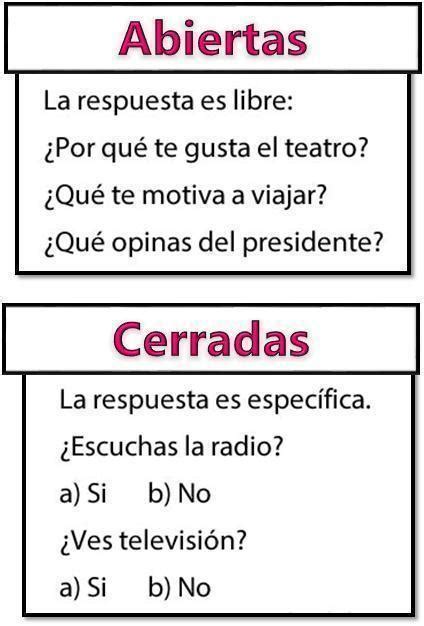 Dos Ejemplos De Preguntas Abiertas Y Cerradas Brainlylat Dos Ejemplos De Preguntas Abiertas Y Cerradas Brainlylat