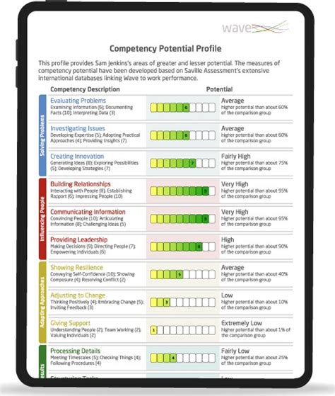 The Saville Wave Professional Styles Questionnaire A Best Of Breed Assessment Of Workplace The Saville Wave Professional Styles Questionnaire A Best Of Breed Assessment Of Workplace