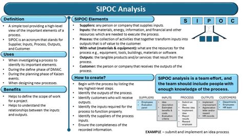 Sipoc Analysis Poster Pdf