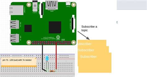 list mqtt android curated by mahmoudairy medium