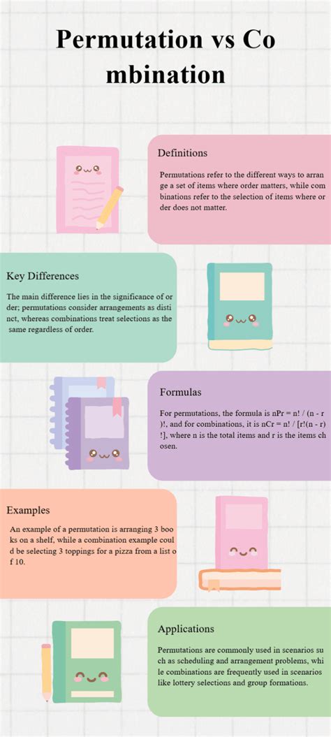 Permutation Vs Combination Definition And Real Life Example