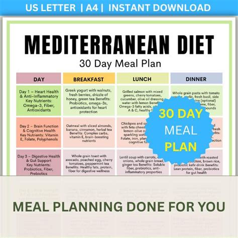 Mediterranean Diet 30 Day Meal Plan Mediterranean Diet Printable