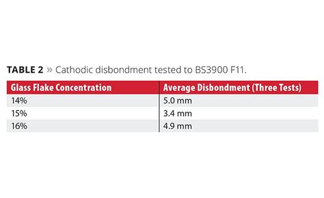 Glass Flake 2015 06 02 Pci Magazine