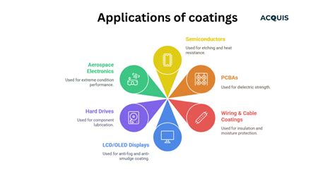 Pfas In Electronics Where Theyre Used Why Regulators Are Acting And What Comes Next