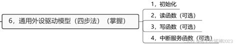 【stm32】中断篇 stm32 中断 csdn博客