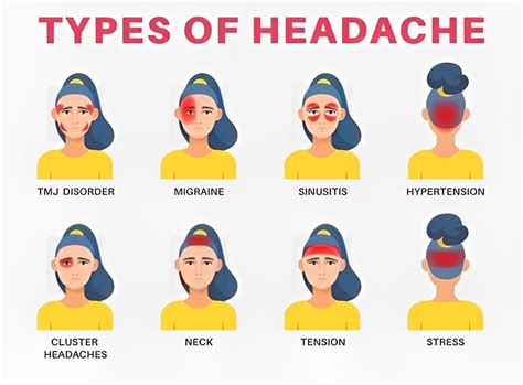 30 Free Printable Headache Chart Templates Pdf