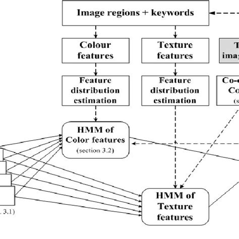 block diagram of hmm svm approach download scientific diagram
