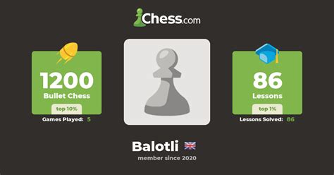 Balotli Chess Profile