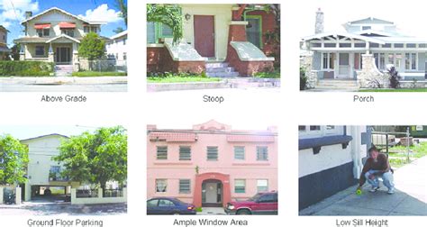 illustrations of selected built environment variables download