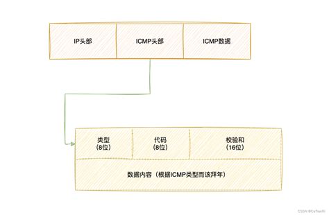 [c ] 从零实现一个ping服务 c ping csdn博客