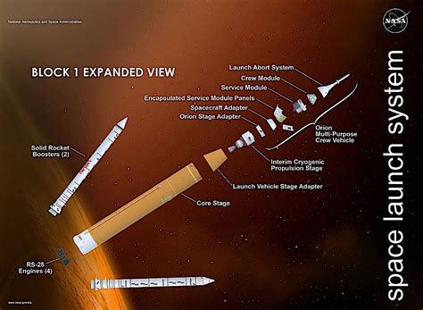 Here Are The Space Launch System Solid Rocket Boosters In A Few Hard To